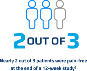 Euflexxa – #1-Prescribed Hyaluronic Acid (HA) for OA of the knee