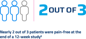 Euflexxa – #1-Prescribed Hyaluronic Acid (HA) for OA of the knee