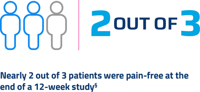 Euflexxa – #1-Prescribed Hyaluronic Acid (HA) for OA of the knee