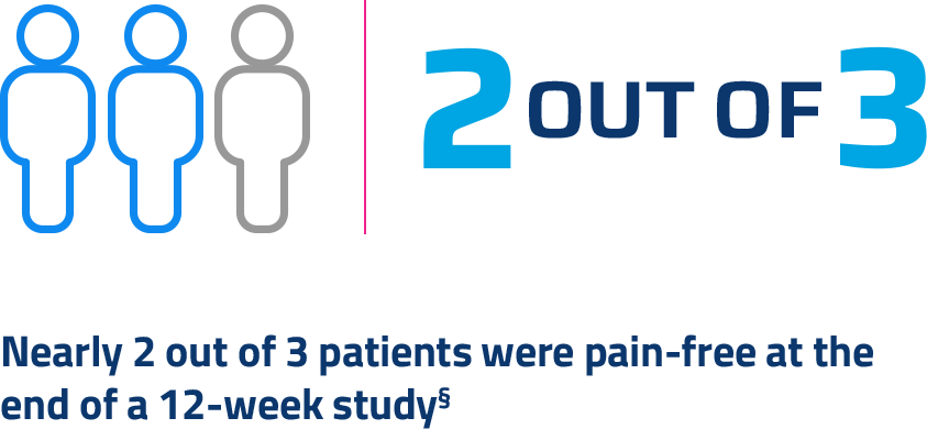 Euflexxa – #1-Prescribed Hyaluronic Acid (HA) for OA of the knee